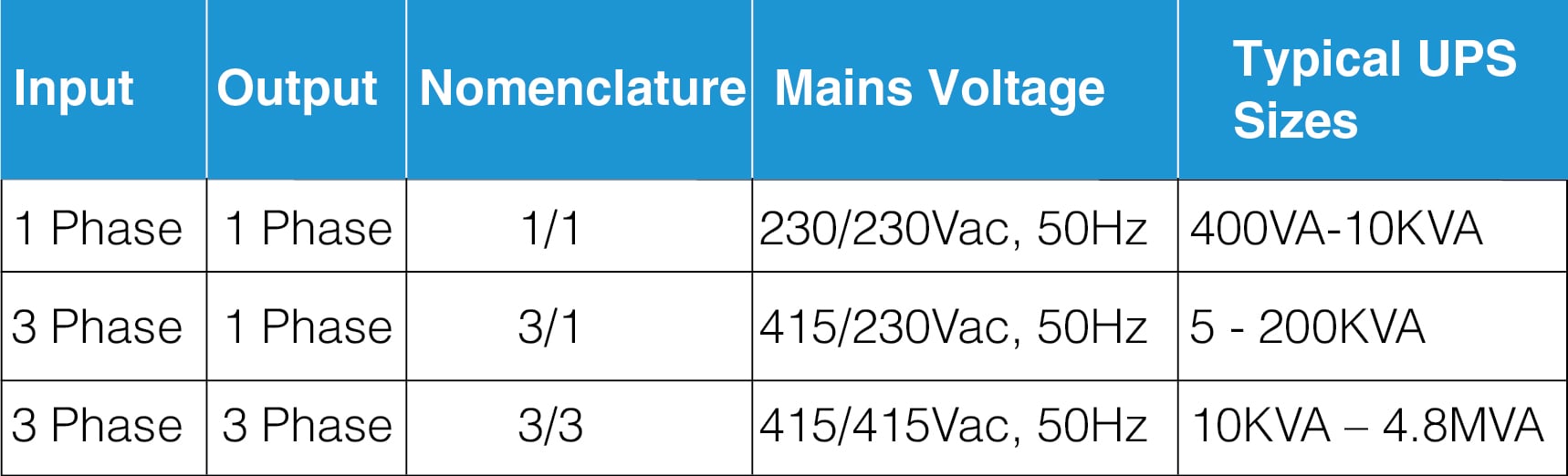 Fuji Electric | UPS Sizing Calculation